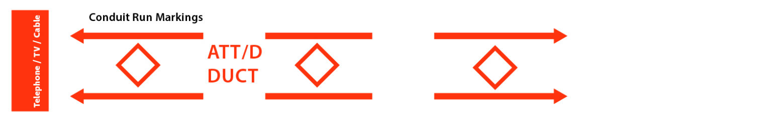 What Do the Markings Mean? | OKIE811