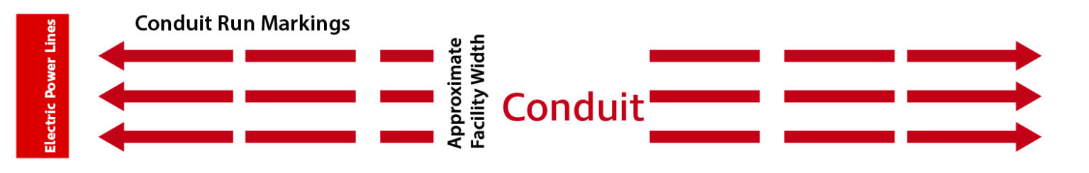 What Do the Markings Mean? | OKIE811