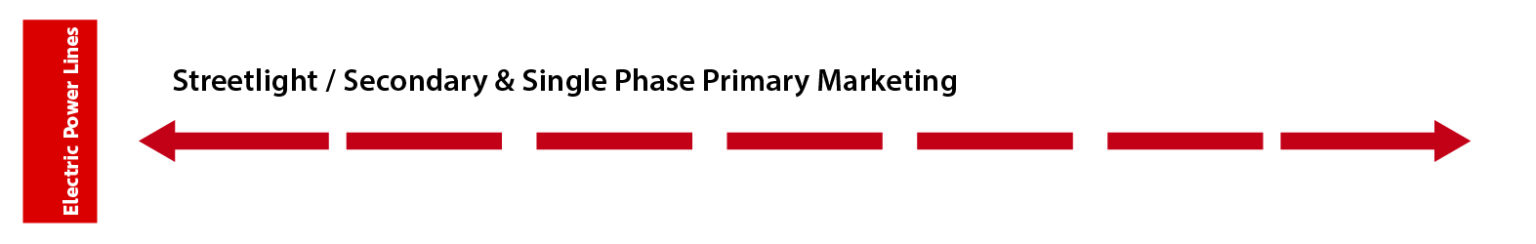 What Do the Markings Mean? | OKIE811